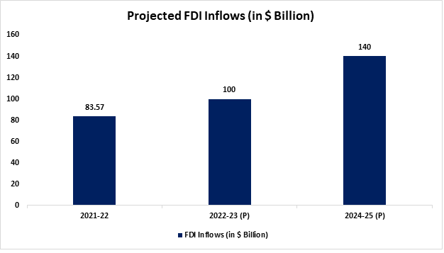 Valuations under Foreign Exchange Law - Corporate Professionals